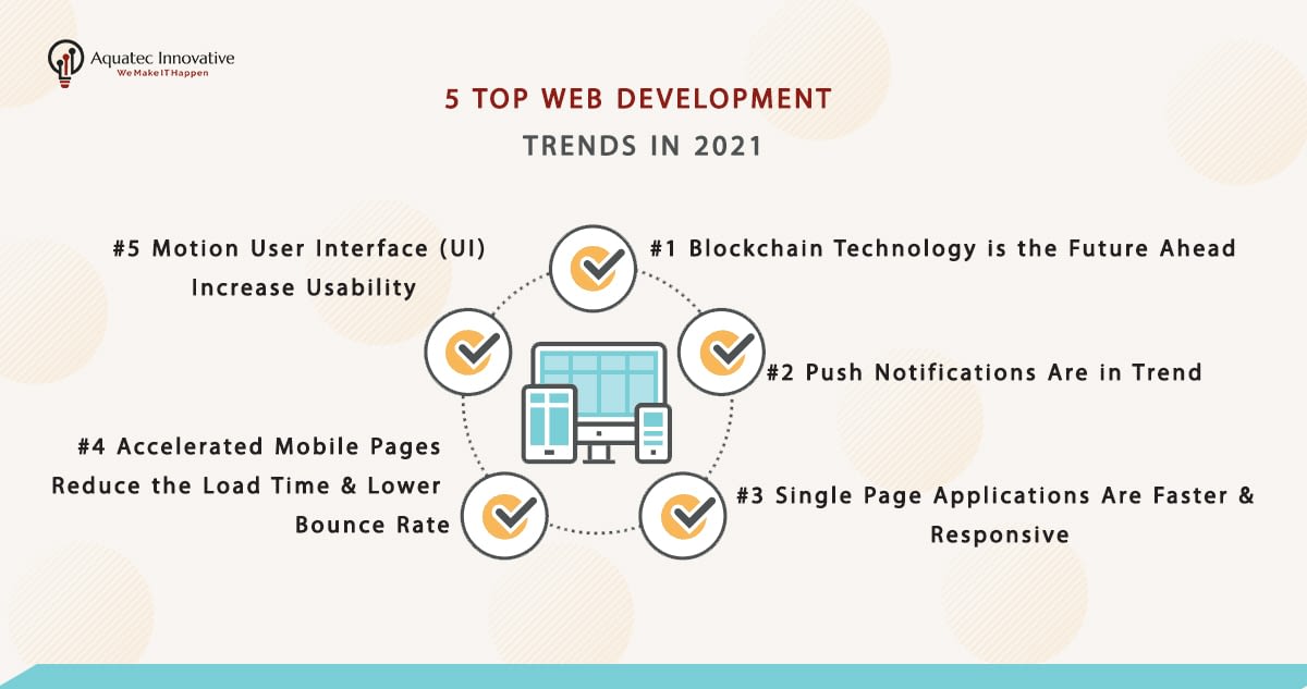 5 Top Web Development Trends in 2021 - Aquatec Innovative